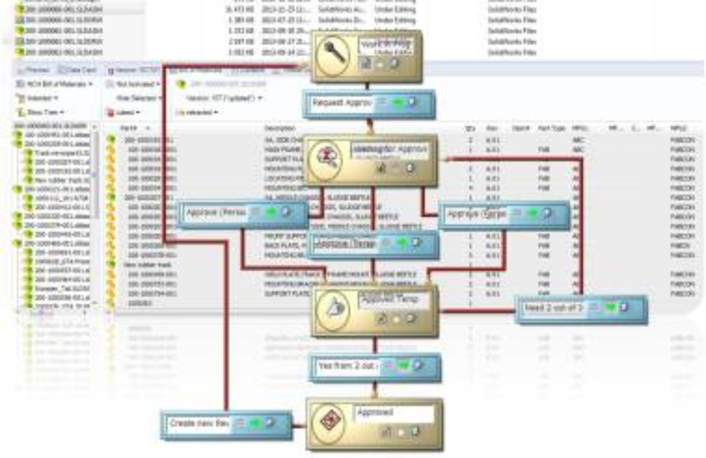 PDM, PLM & BOM - KOHLEX